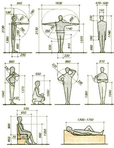 Reference : Common Dimensions, Angles and Heights for Seating Designers ...