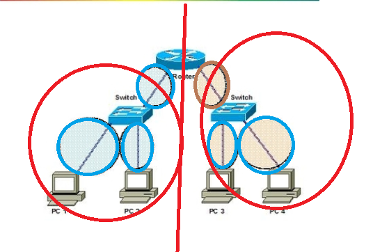 네트워크 OSI7계층 / Sniffing , Promiscuous, ARP spoofing 방법,대처,복구 : 네이버 블로그
