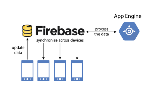 [Android] Firebase : 네이버 블로그