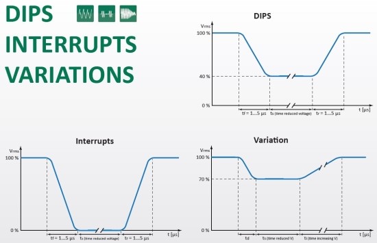 About Dip & interrupts IEC61000 4-11 / waveform and test level and test ...