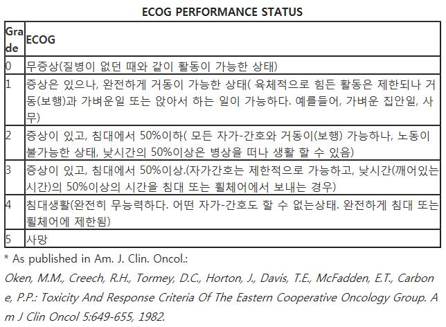 [KMLE] ECOG performance status : 네이버 블로그