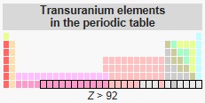 트랜스우라늄(Transuranium) : 네이버 블로그