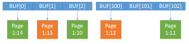 SQL Server 2016 Larger Data File Writes : 네이버 블로그