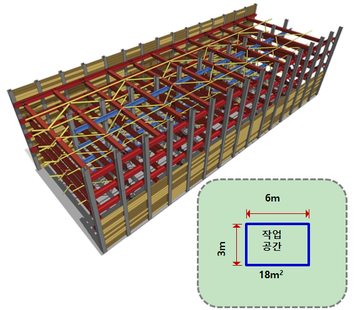 PS S 공법(PreStressed wale & Square strut method) : 네이버 블로그