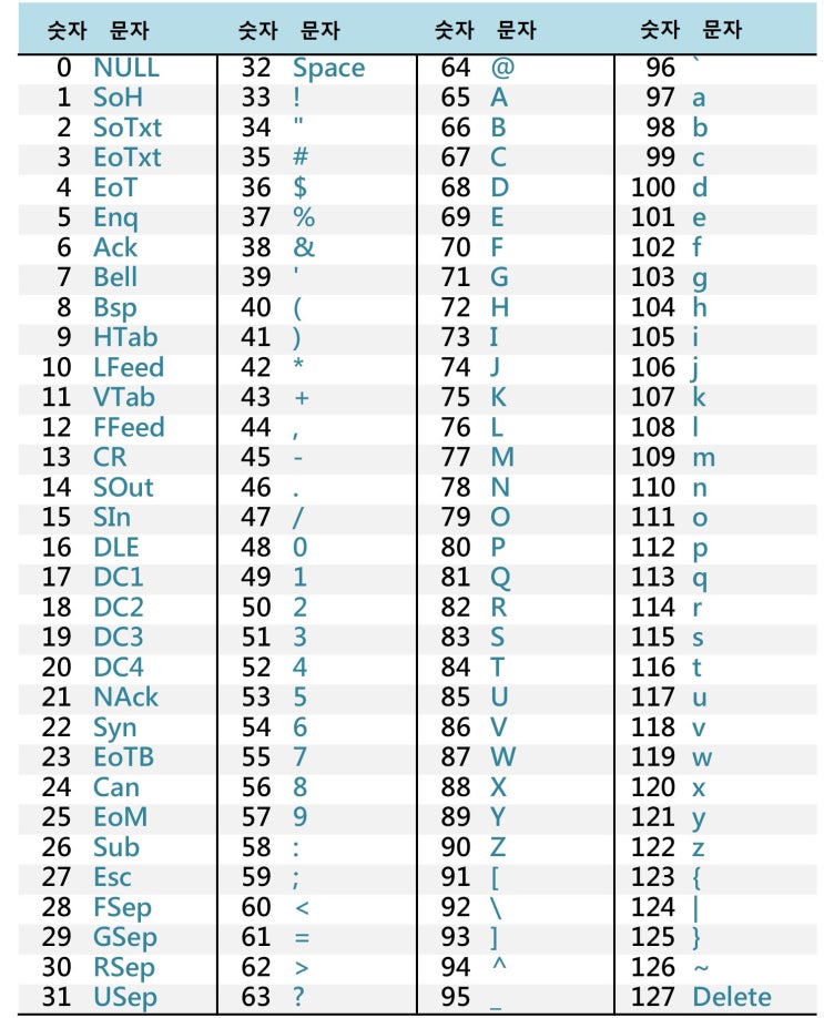 [아두이노 함수] Serial.write() 함수 - 부제: Serial.print()와의 차이 : 네이버 블로그