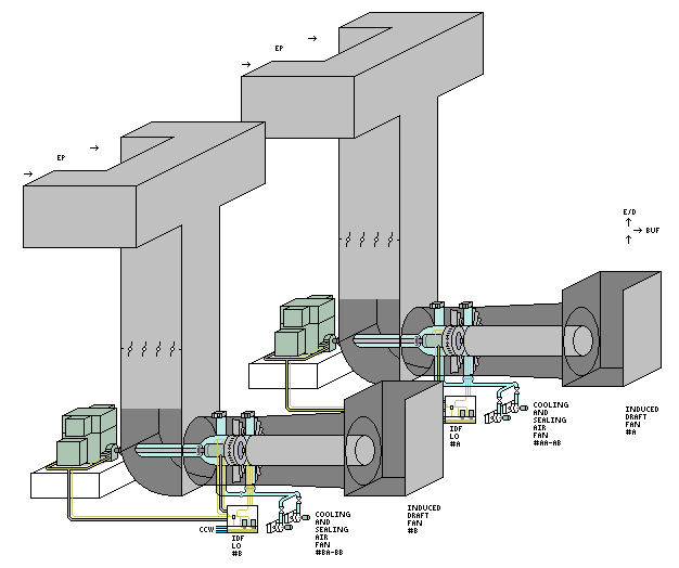 유인송풍기 Induced Draft Fan : 네이버 블로그