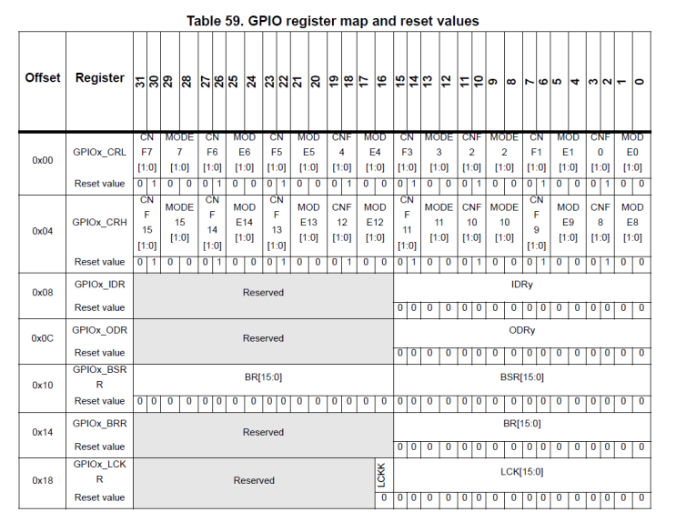 STM32 Nucleo F103RB [9] - GPIO(2) : 네이버 블로그