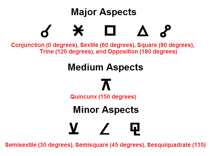 Aspect(각도)의 이해 : 네이버 블로그