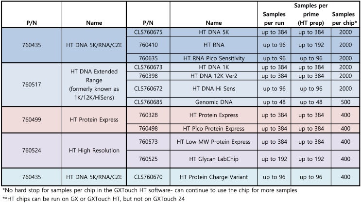 [엔바이오랩]-LabChip GX Touch HT, LabChip GX Touch 24Chips & Reagents ...