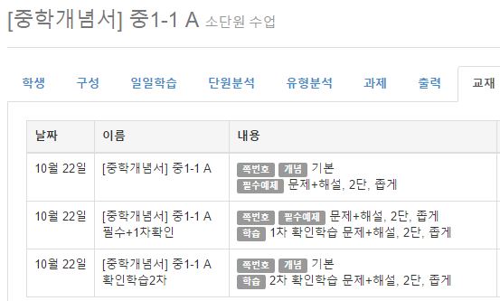 에이플러스학원 중등 수학 과정 소개 네이버 블로그