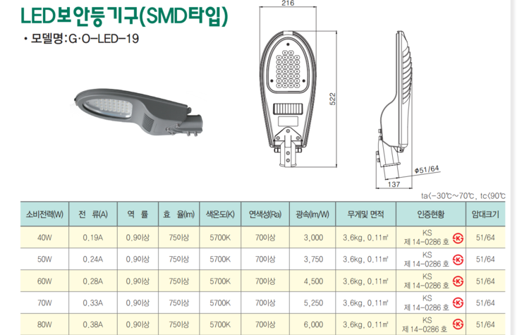 LED보안등기구 40W~80W : 네이버 블로그