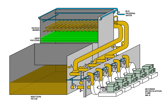 흡수탑재순환펌프 Absorber Recirculation Pump : 네이버 블로그