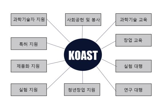 대한민국과학기술기업인총연합회 (KOAST) 소개 : 네이버 블로그