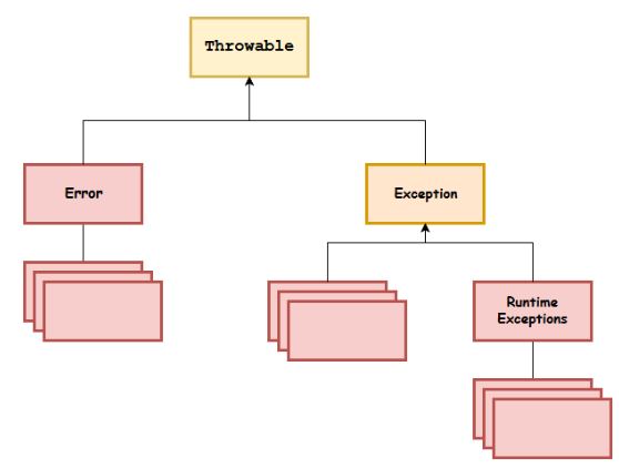 Making an Exception-Handling Mechanism(완료) : 네이버 블로그