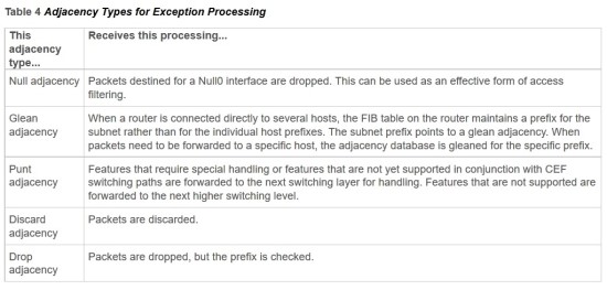 CEF(Cisco Express Forwarding) : 네이버 블로그