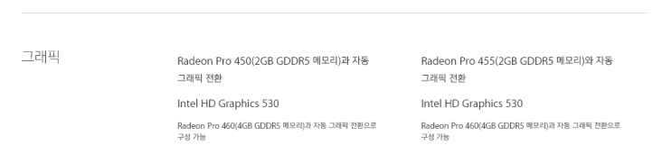 맥북 프로 AMD Radeon Pro 460 성능은 GTX 960M 보다 좋습니다. (GTX 1050 급) : 네이버 블로그