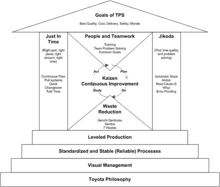 Toyota Production System(TPS) : 네이버 블로그
