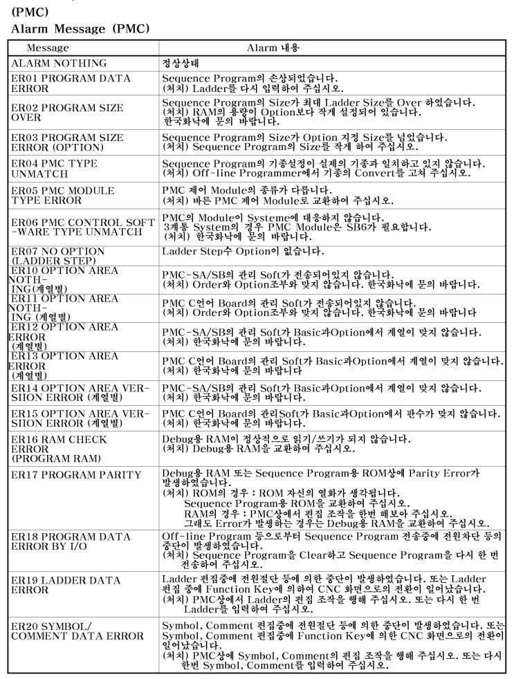 (Fanuc) Pmc 관련 Alarm : 네이버 블로그