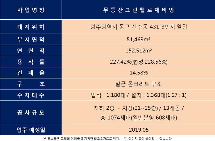 무등산그린웰로제비앙 동구 산수동 일반아파트 정밀 분석 네이버 블로그