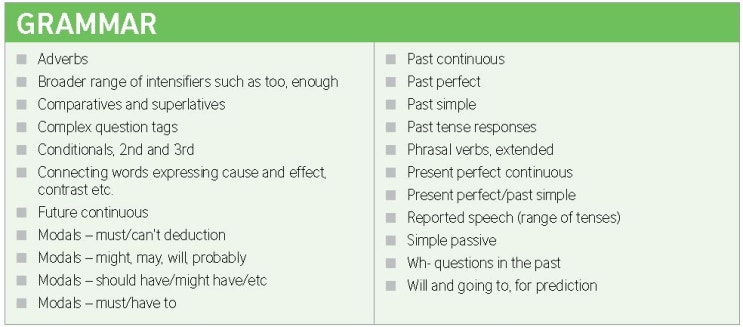 영어 Lower-Intermediate 수준-CEFR LEVEL B1 : 네이버 블로그
