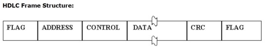 HDLC(High Level Data Link Control) : 네이버 블로그