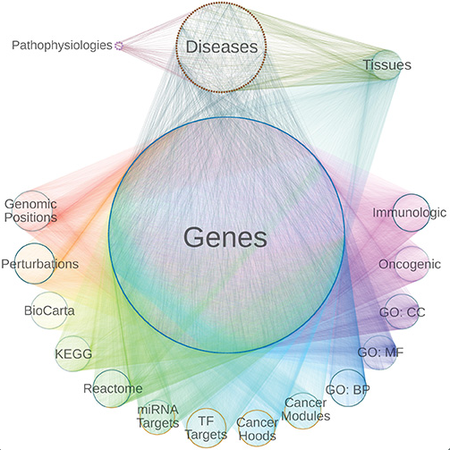 Genome-wide association study (GWAS) : 네이버 블로그