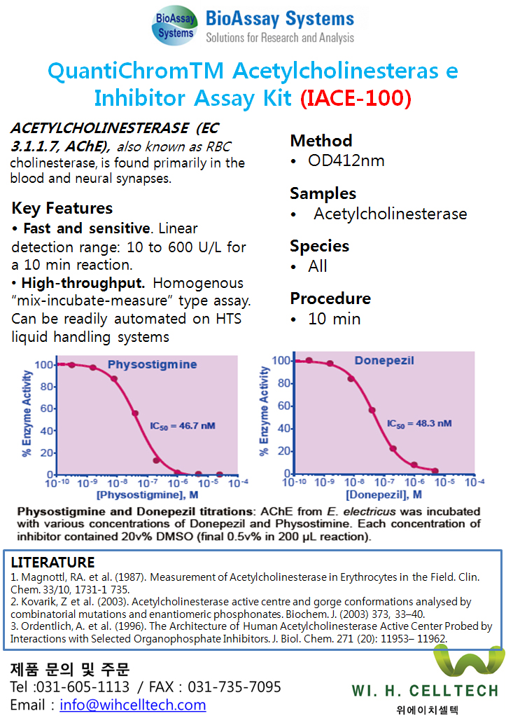 QuantiChrom™ Acetylcholinesterase Inhibitor Assay Kit : 네이버 블로그