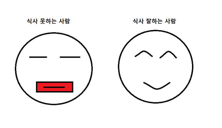 밥 잘먹는 사람과 못 먹는 사람의 차이식사의 중요성 네이버 블로그