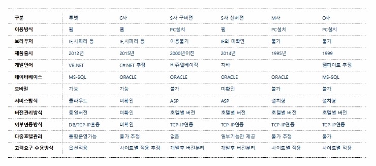 루넷의 PMS&CMS : 네이버 블로그
