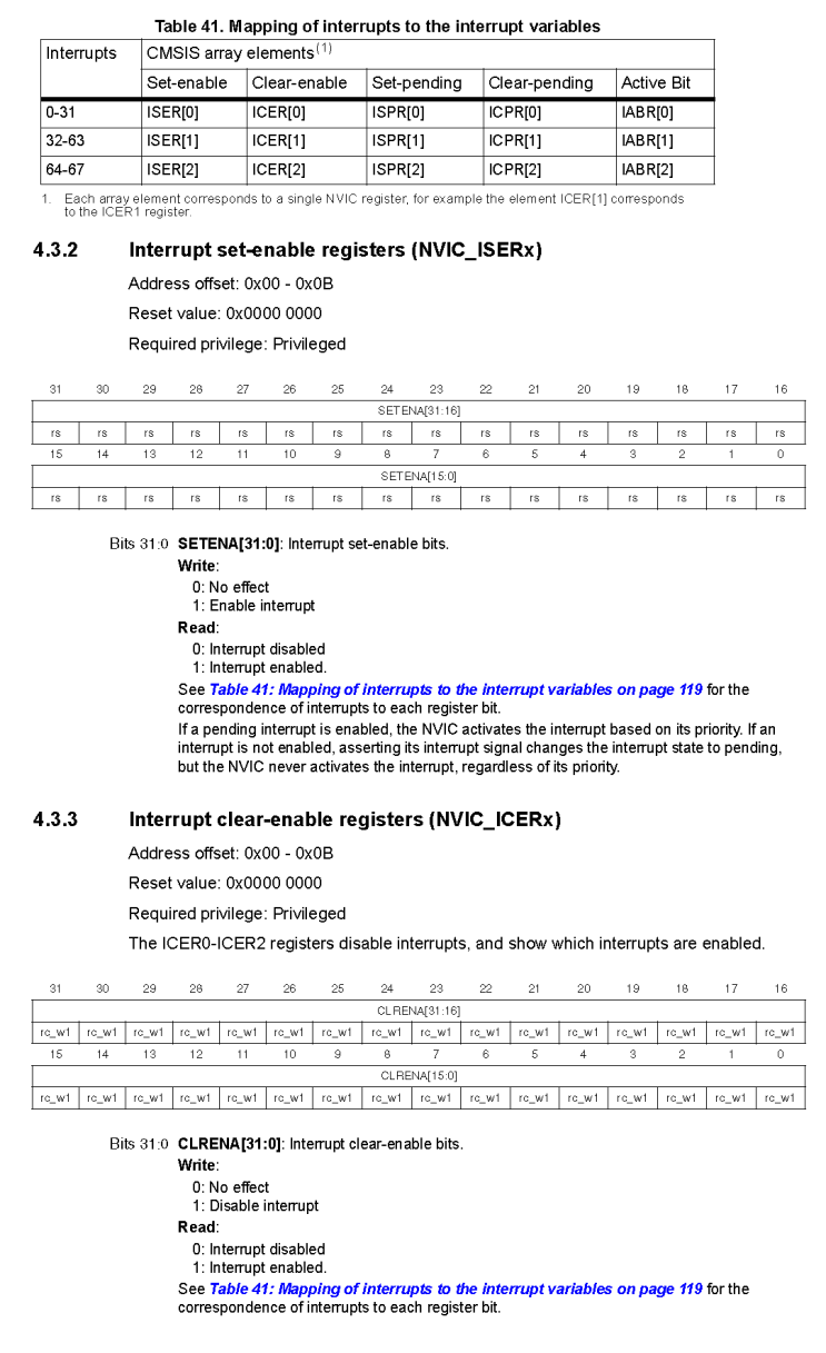 STM32 Nucleo F103RB [10] - 외부인터럽트(6) : 네이버 블로그