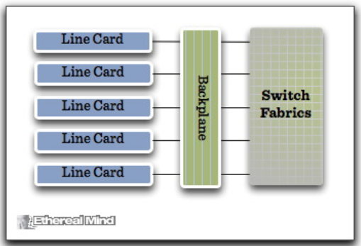 Switch Fabric의 이해 - 1 : 네이버 블로그