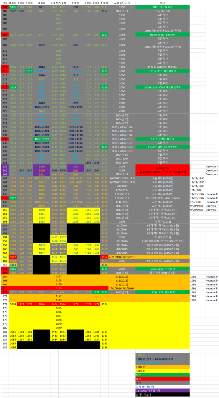 Korail 1000-series trains : 네이버 블로그
