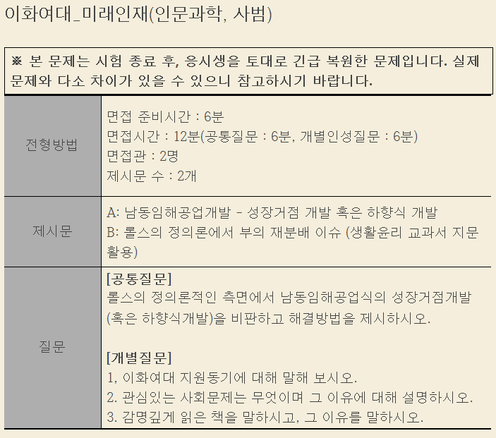 수시장인 2016학년도 이화여대 미래인재전형 인문과학 사범대학 면접후기 면접사례 면접기출 네이버 블로그