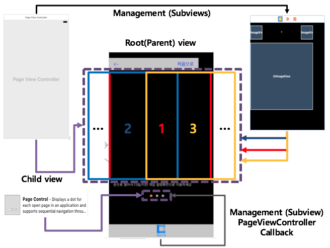 [iOS / Swift - PageViewController] : 네이버 블로그