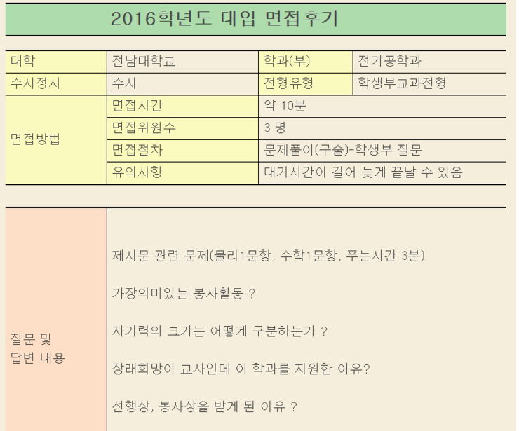 수시장인 2016학년도 전남대 전기공학과 면접후기 면접사례 면접기출 네이버 블로그