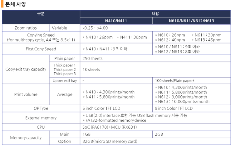N610 시리즈 사양입니다. : 네이버 블로그