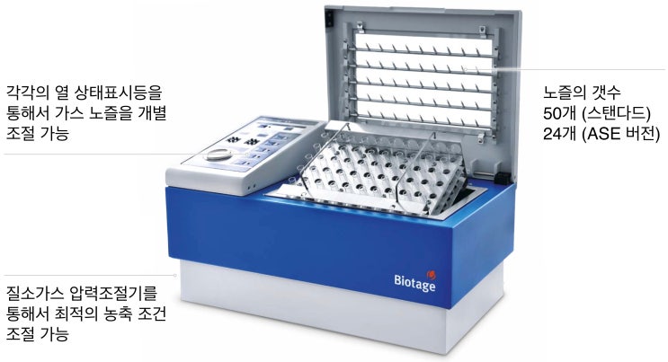 [Biotage]-TurboVap LV / 자동질소농축기 / Solvent Evaporation System-[엔바이오랩 ...