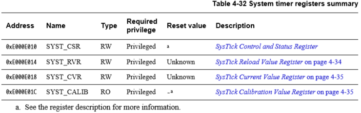 [NUCLEO F446ZE]System Timer, SysTick : 네이버 블로그