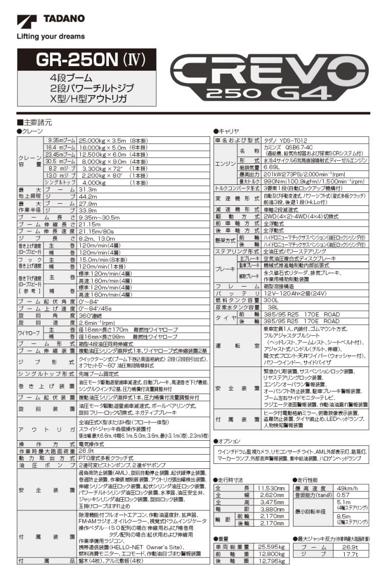 GR250 G4 제원표 입니다. : 네이버 블로그