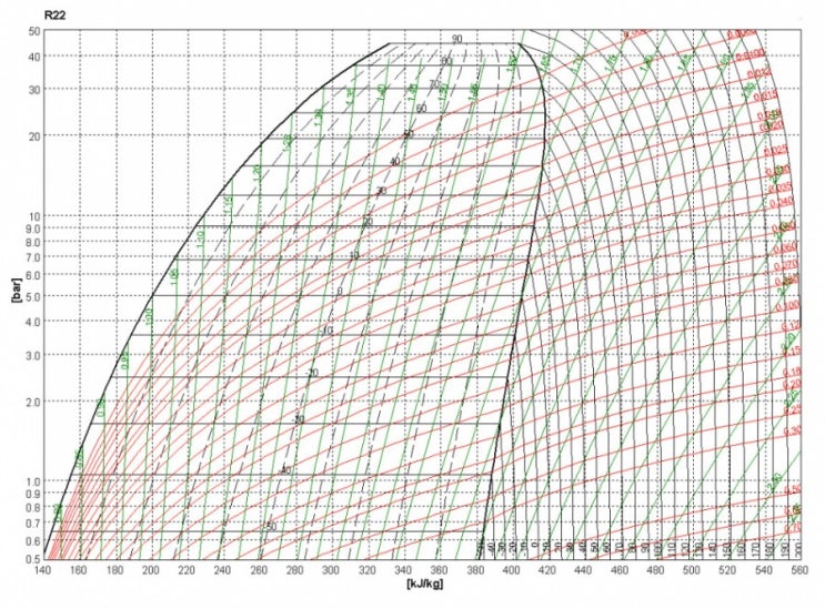R-22 P-i선도, 몰리에르 선도, Mollier chart : 네이버 블로그