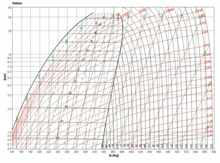 R-404A P-i선도, 몰리에르 선도, Mollier chart : 네이버 블로그