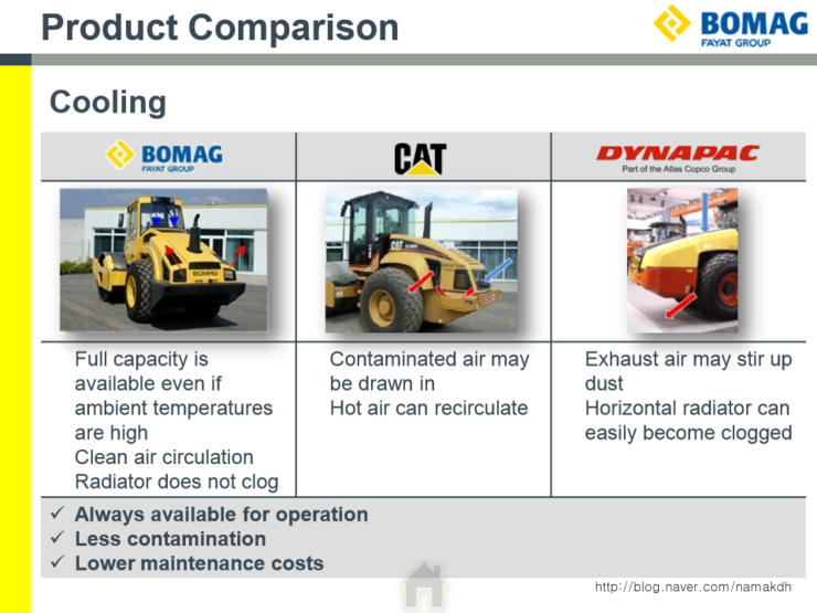 BOMAG / CAT/ DYNAPAC/ HAMM/ AMMANN/ VOLVO 10톤 진동로라 비교 : 네이버 블로그