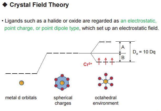 [대학교 일반화학2]결정장이론(Crystal Field Theory) -Part 1 : 네이버 블로그