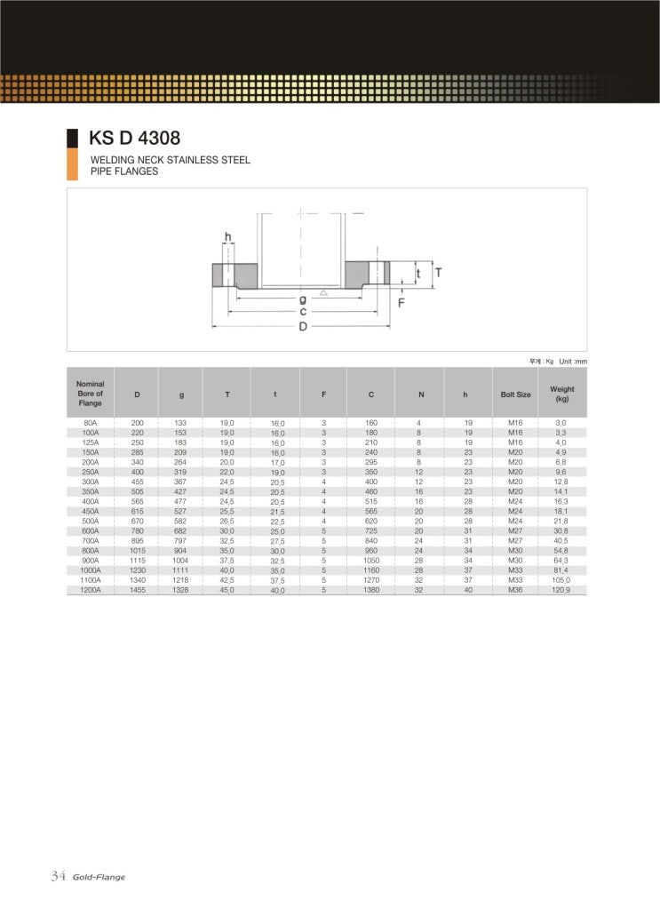 KSD 4308 : 네이버 블로그