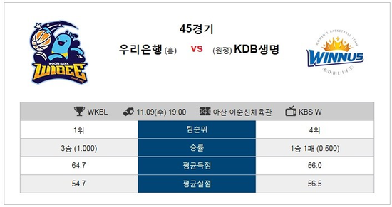 11월9일 WKBL 우리은행 KDB생명 농구분석 : 네이버 블로그