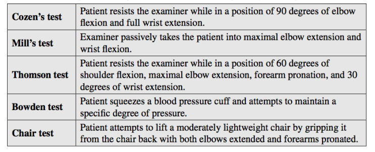 테니스 엘보우 이학적 검사 Cozen's test, Mill's test : 네이버 블로그