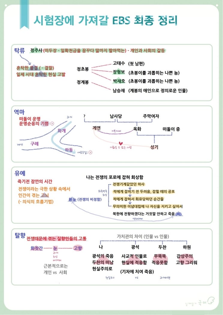 대수능 대비 고현진 쌤이 손수 만든 Ebs 현대소설 스토리 맵 네이버 블로그