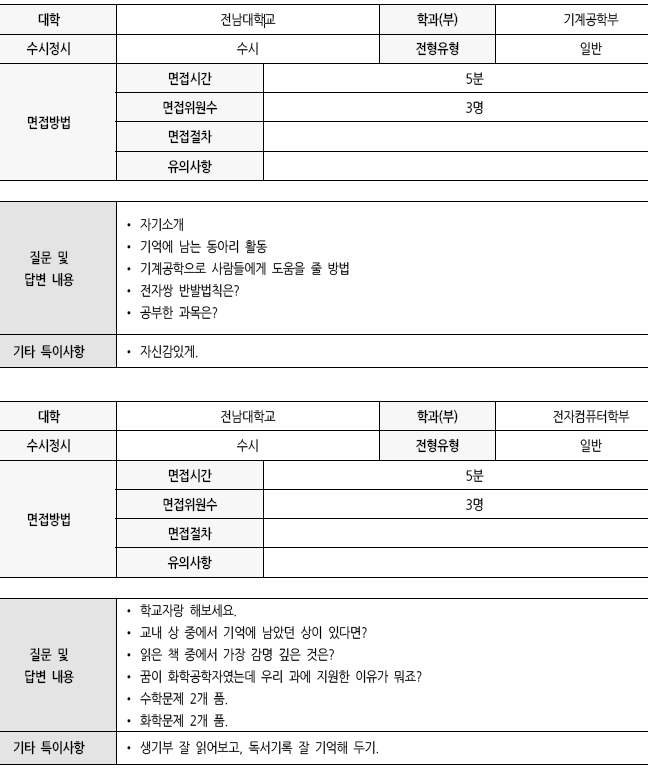 수시장인 2016 전남대 자연 면접사례 면접후기 면접기출 면접문항 Part1 네이버 블로그