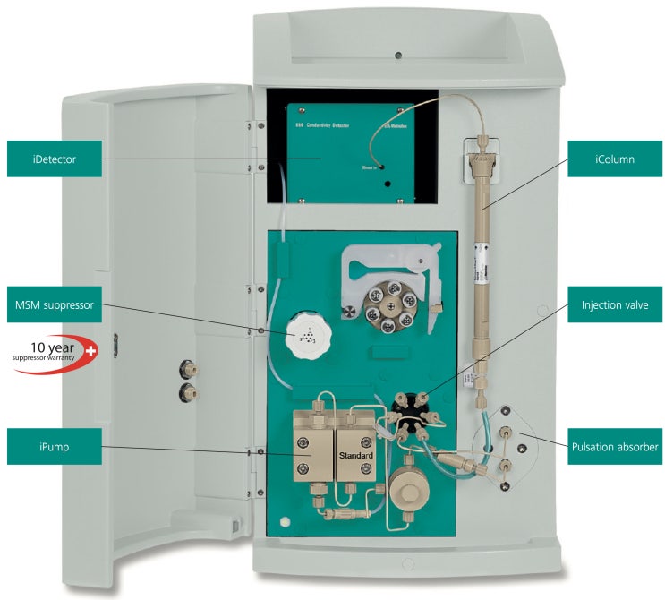 [엔바이오랩]-Ion Chromatography / 이온크로마토그래피 / 883 Compact IC System ...