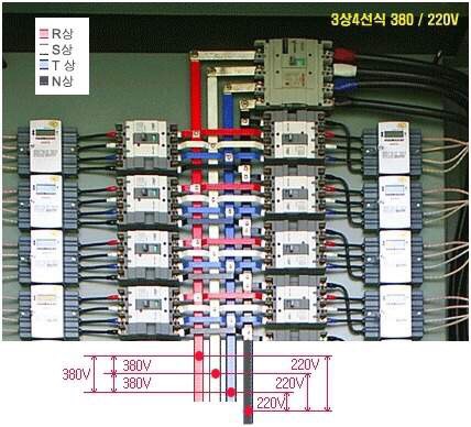 3상전기 RSTN 단상전기, 3상3선식, 3상4선식. : 네이버 블로그